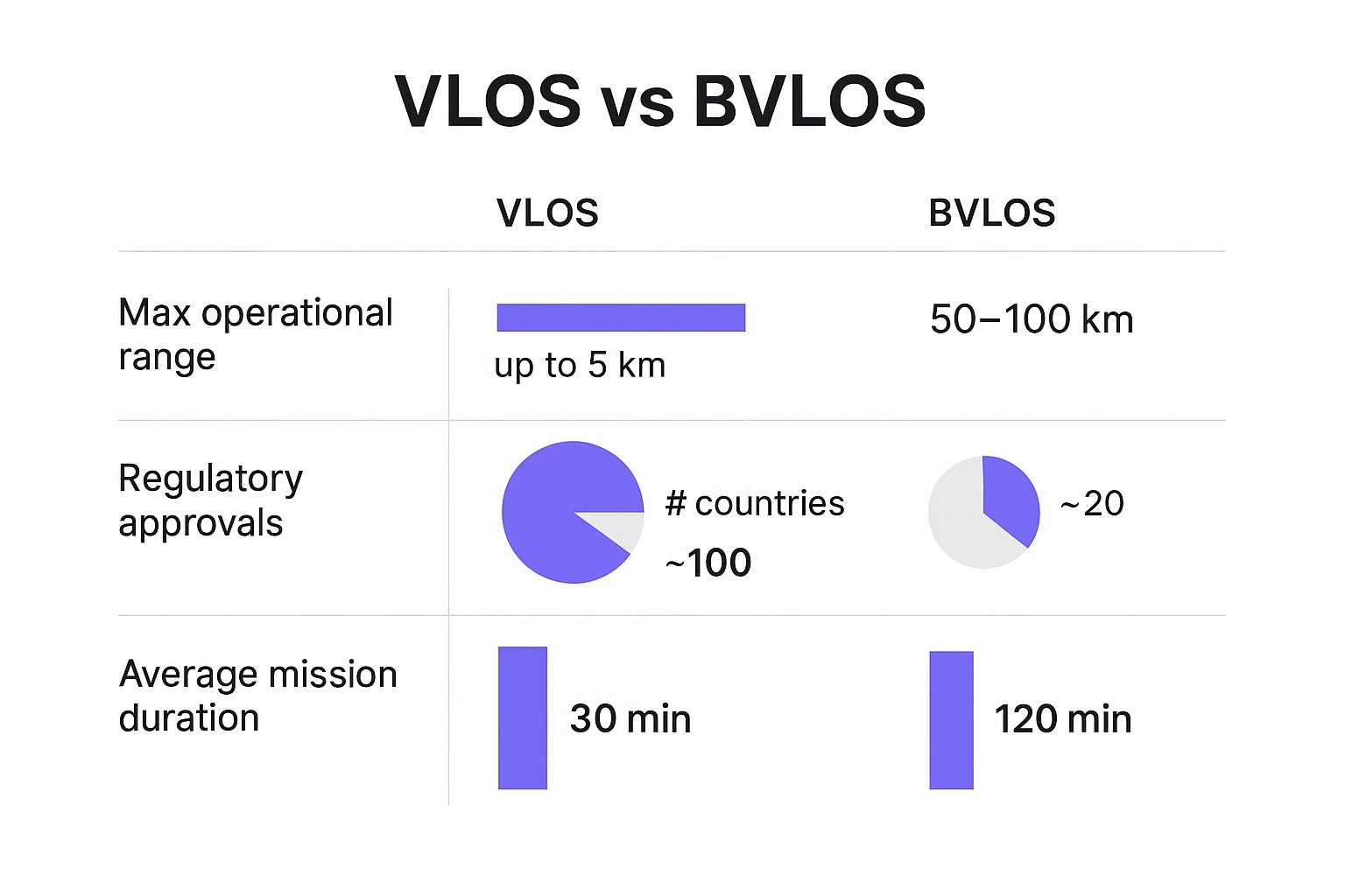 BVLOS - Compliance & the Future of Drone Ops Explained