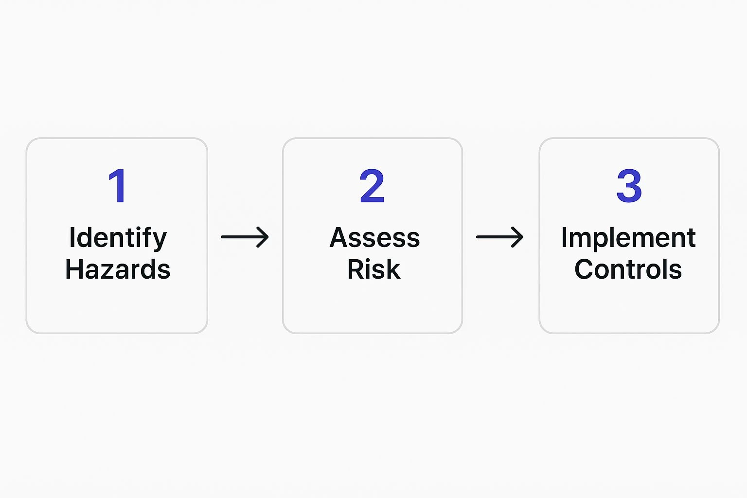 Risk Assessment Checklists - Essential Guide for Safety Success